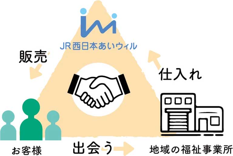 障がい者雇用の拡大に向けた取組みについて | SDGs fan